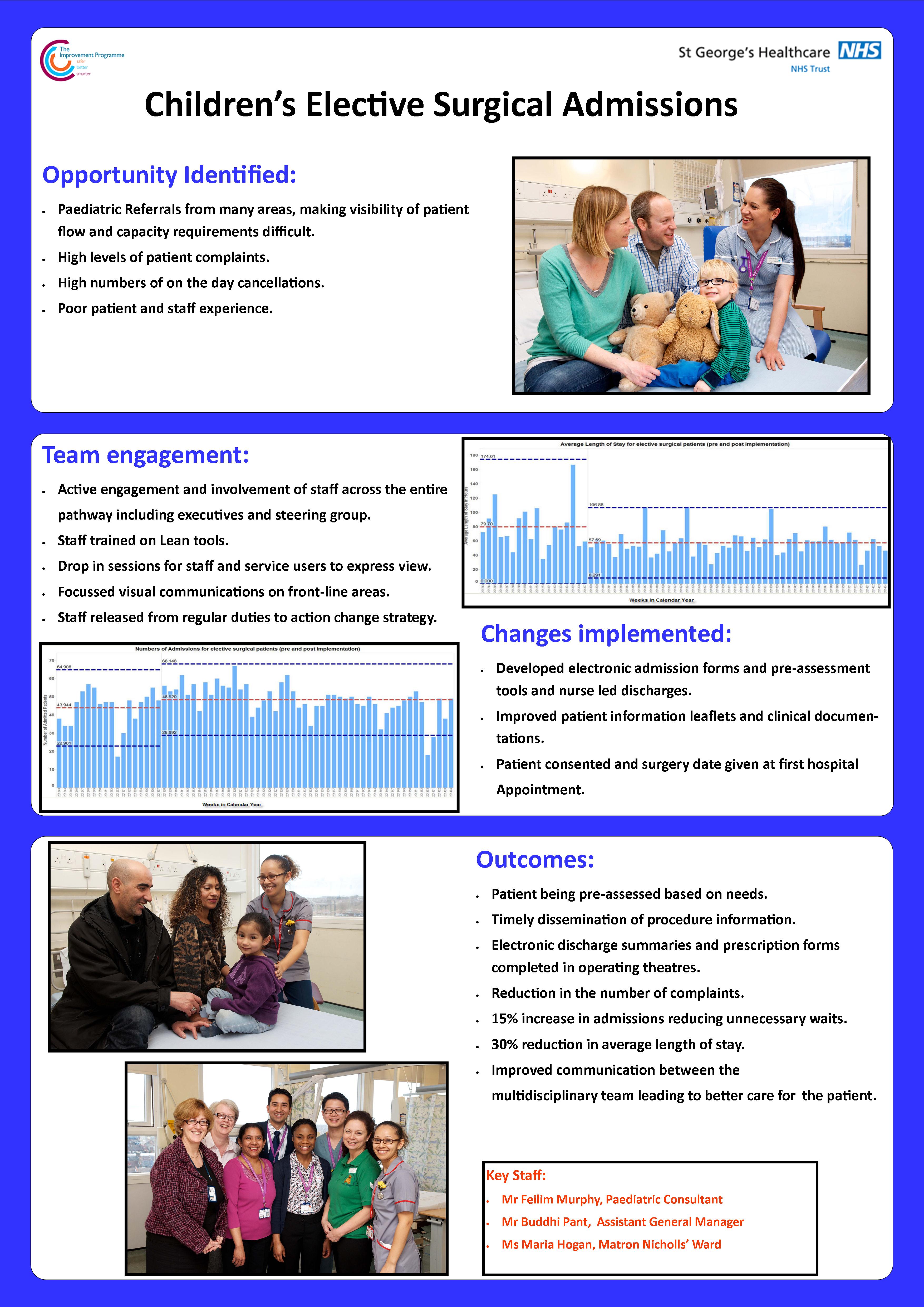 Children's surgery - St George's University Hospitals NHS Foundation Trust