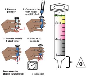 IDDSI Fluid Levels & Information - St George's University Hospitals NHS ...