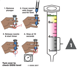 IDDSI Fluid Levels & Information - St George's University Hospitals NHS ...