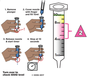 IDDSI Fluid Levels & Information - St George's University Hospitals NHS ...
