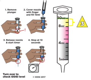 IDDSI Fluid Levels & Information - St George's University Hospitals NHS ...