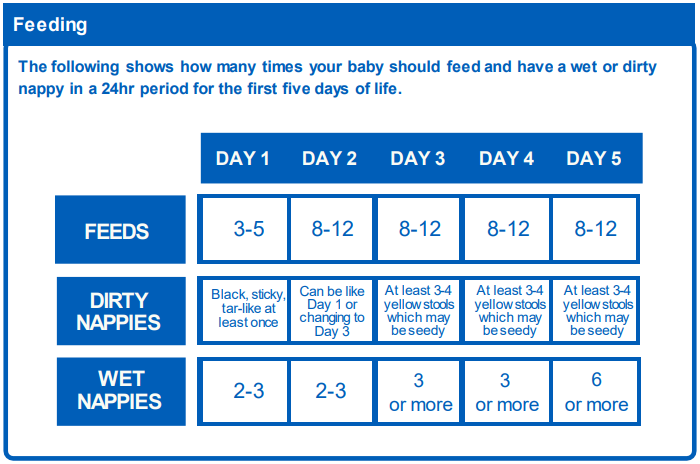 Parent Education Resources - St George's University Hospitals NHS ...