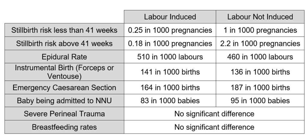 Induction of Labour - St George's University Hospitals NHS Foundation Trust