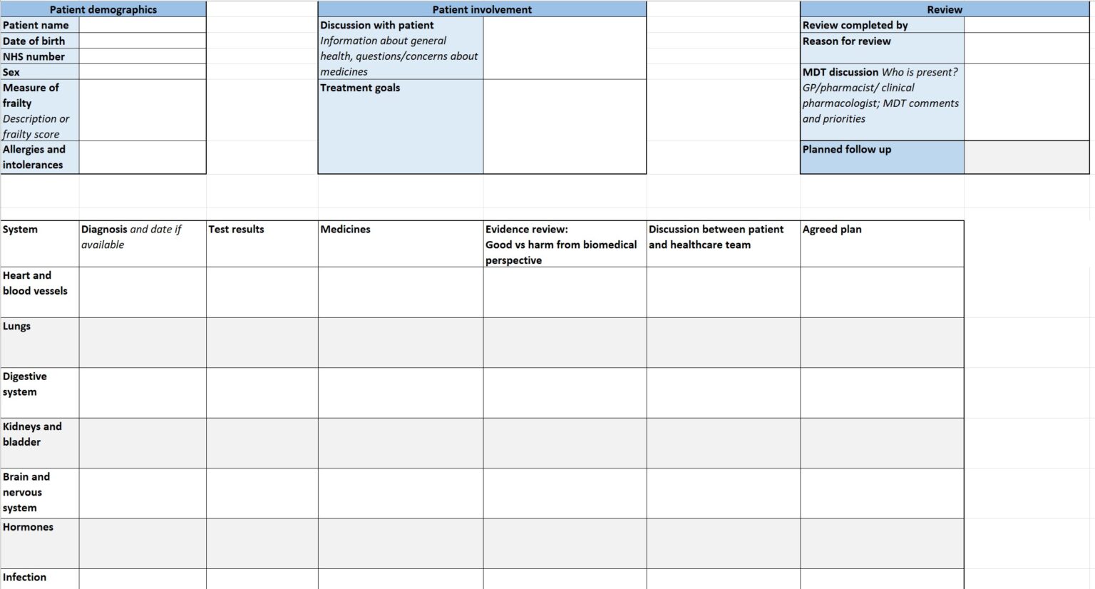 Resources for medication reviews - St George's University Hospitals NHS ...