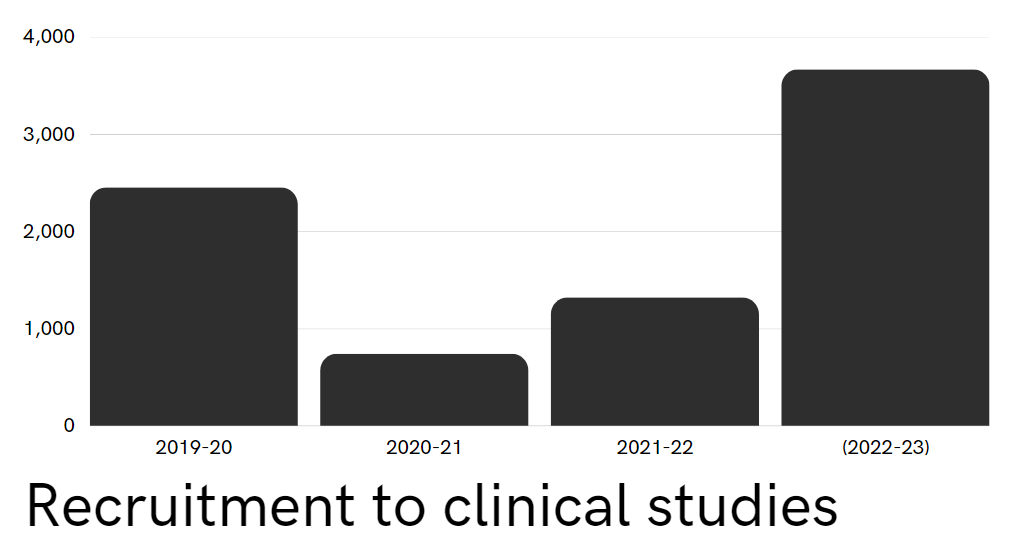 Emergency Department Clinical Research Group - St George's University ...